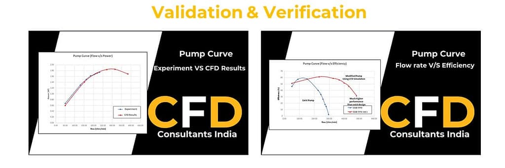 What is CFD? | Computational Fluid Dynamics