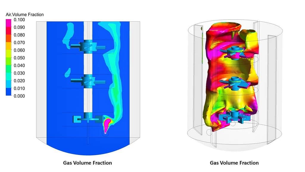 CFD Analysis of Stirred Tank Reactor (CSTR)