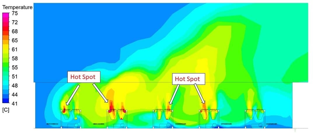 CFD Analysis of Chiller Yard