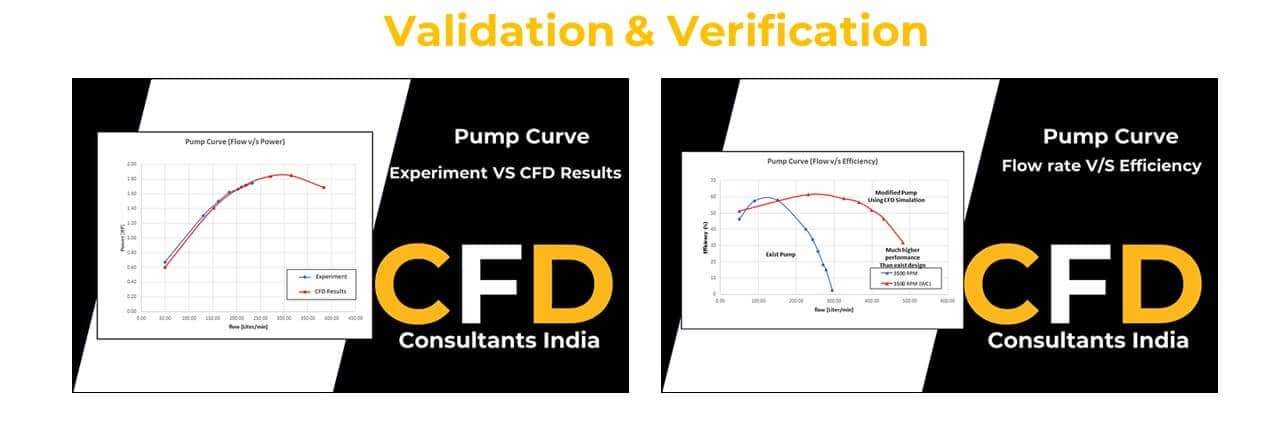 What is CFD? | Computational Fluid Dynamics