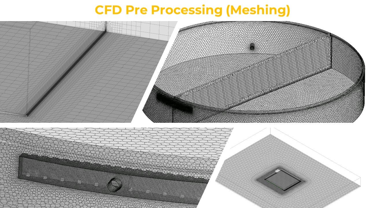 What is CFD? | Computational Fluid Dynamics