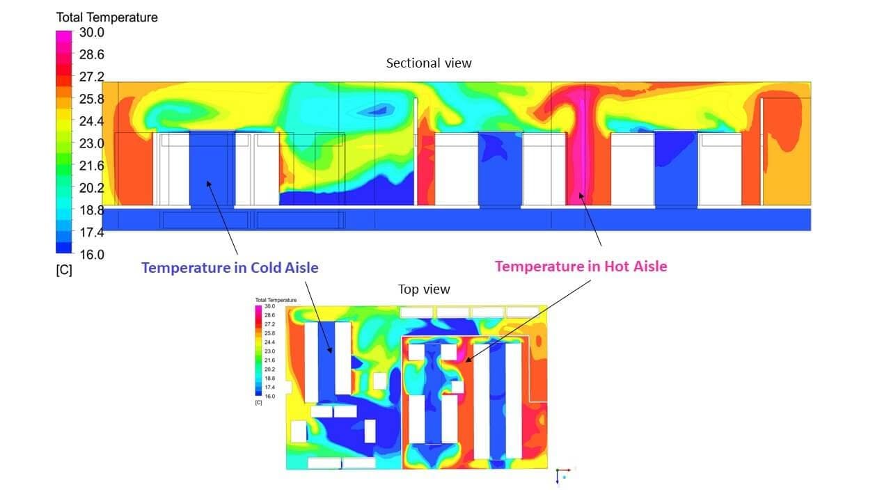 CFD Analysis of Data Center