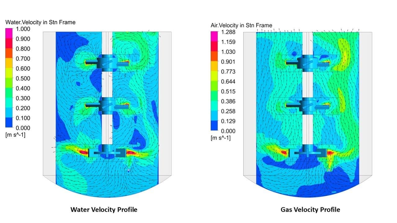 CFD Analysis of Stirred Tank Reactor (CSTR)