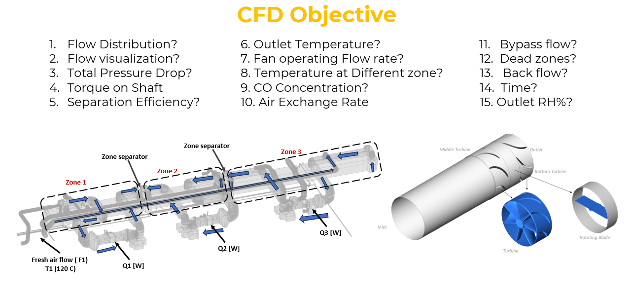 What is CFD? | Computational Fluid Dynamics