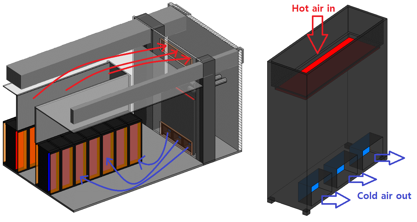 CFD Simulation of Data Centers