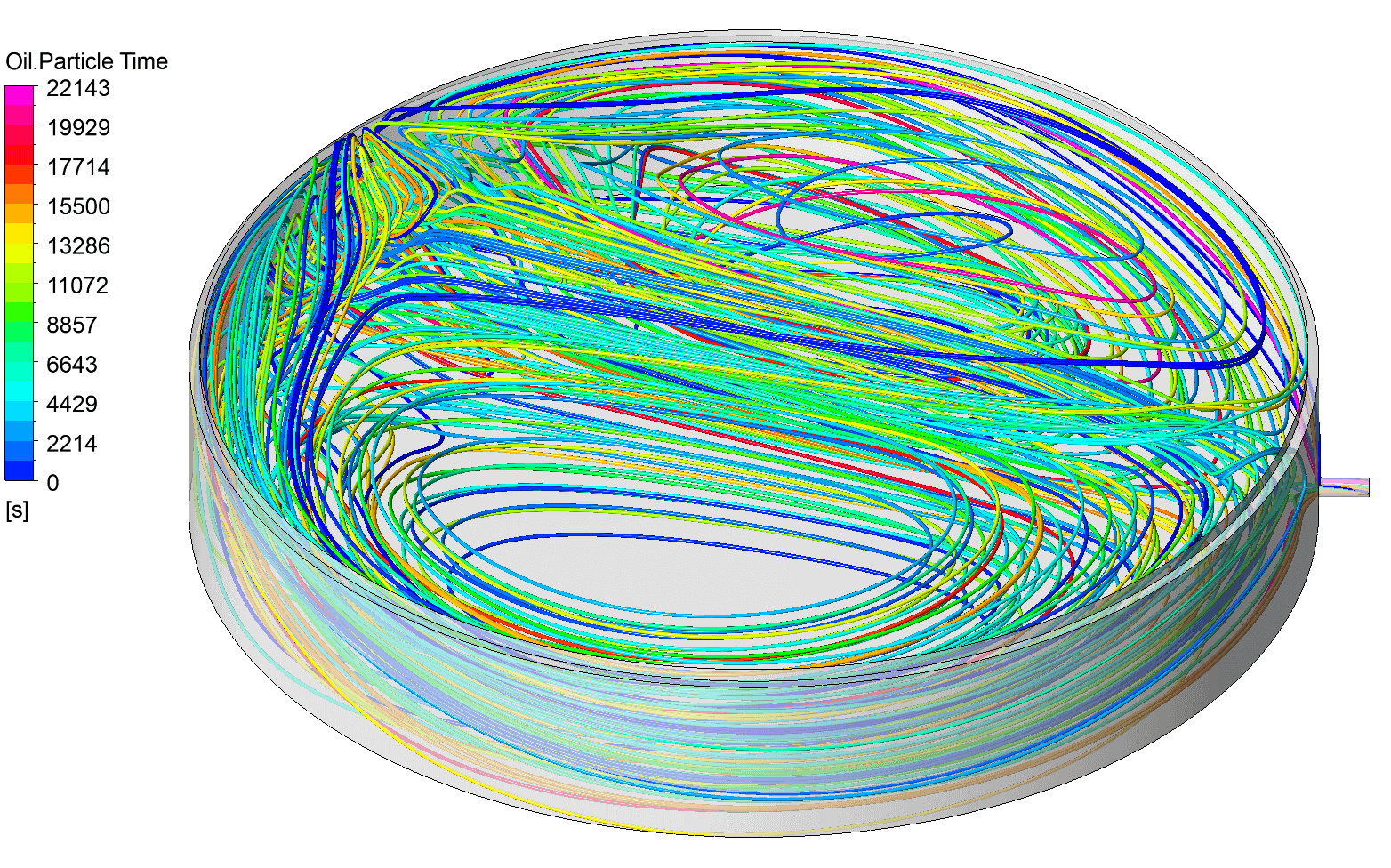 Skim Tank CFD Analysis