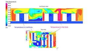 CFD Analysis of Data Center