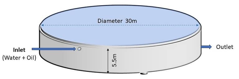 Skim Tank CFD Analysis