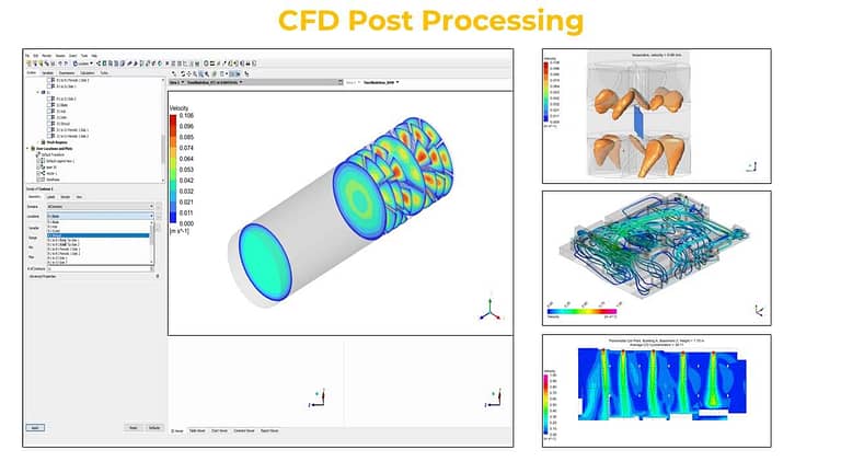 What is CFD? | Computational Fluid Dynamics