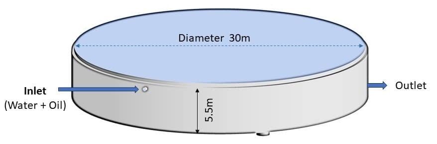 Skim Tank CFD Analysis