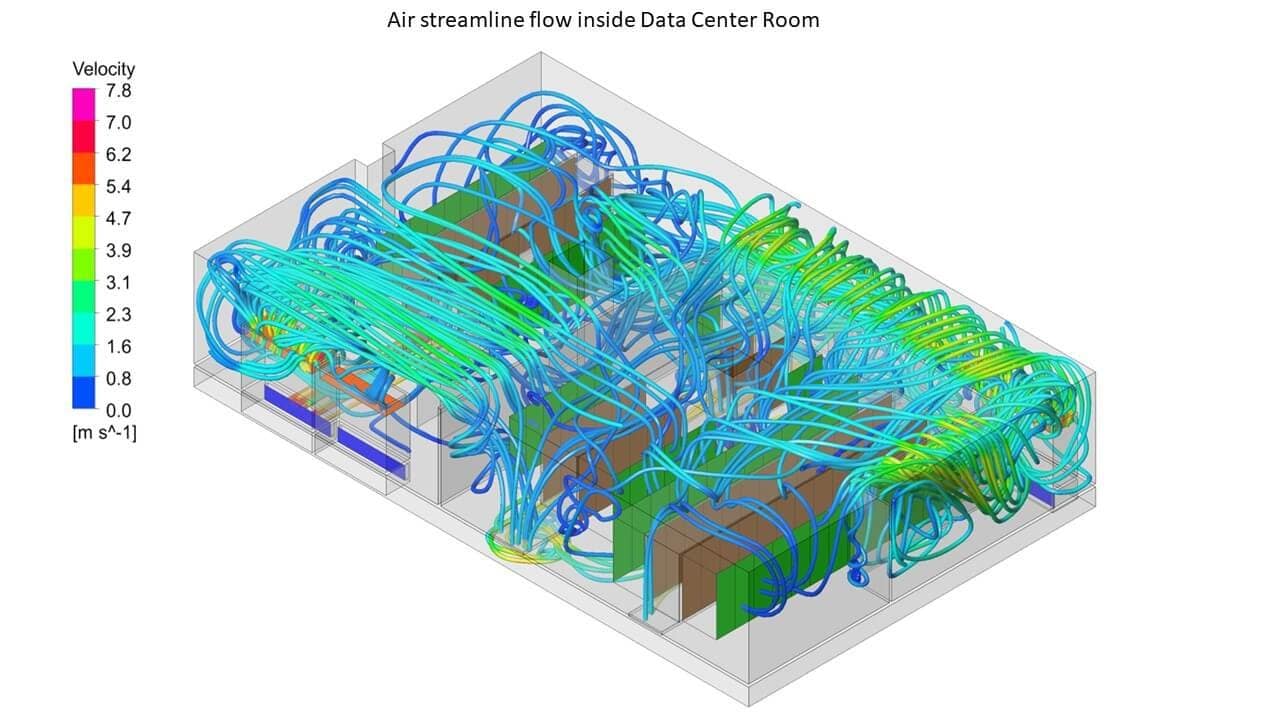CFD Analysis of Data Center