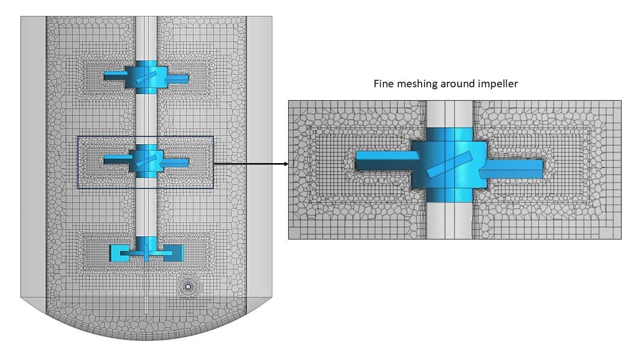 CFD Analysis of Stirred Tank Reactor (CSTR)